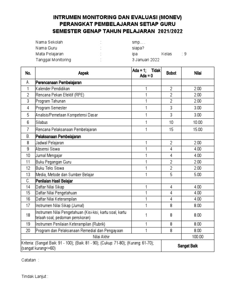 Monev Pembelajaran Guru IPA | PDF