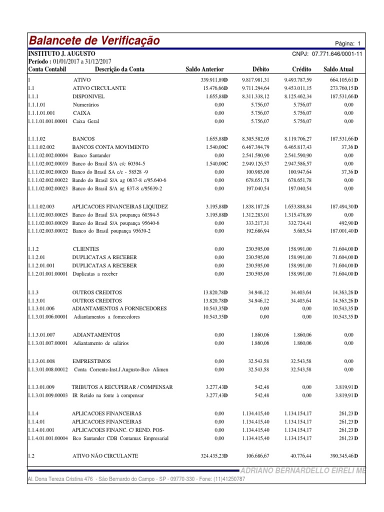 Balancete de Verificação Exemplar | PDF | Dinheiro | Comércio