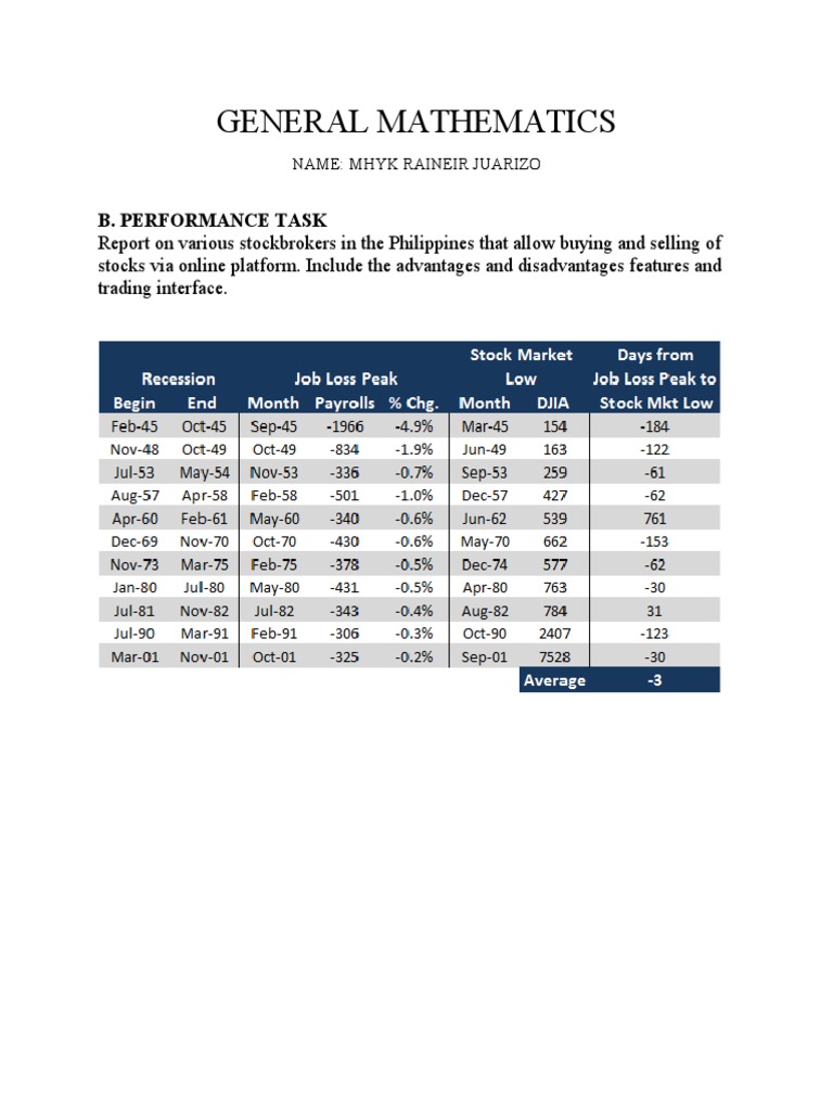 General Mathematics: B. Performance Task | PDF