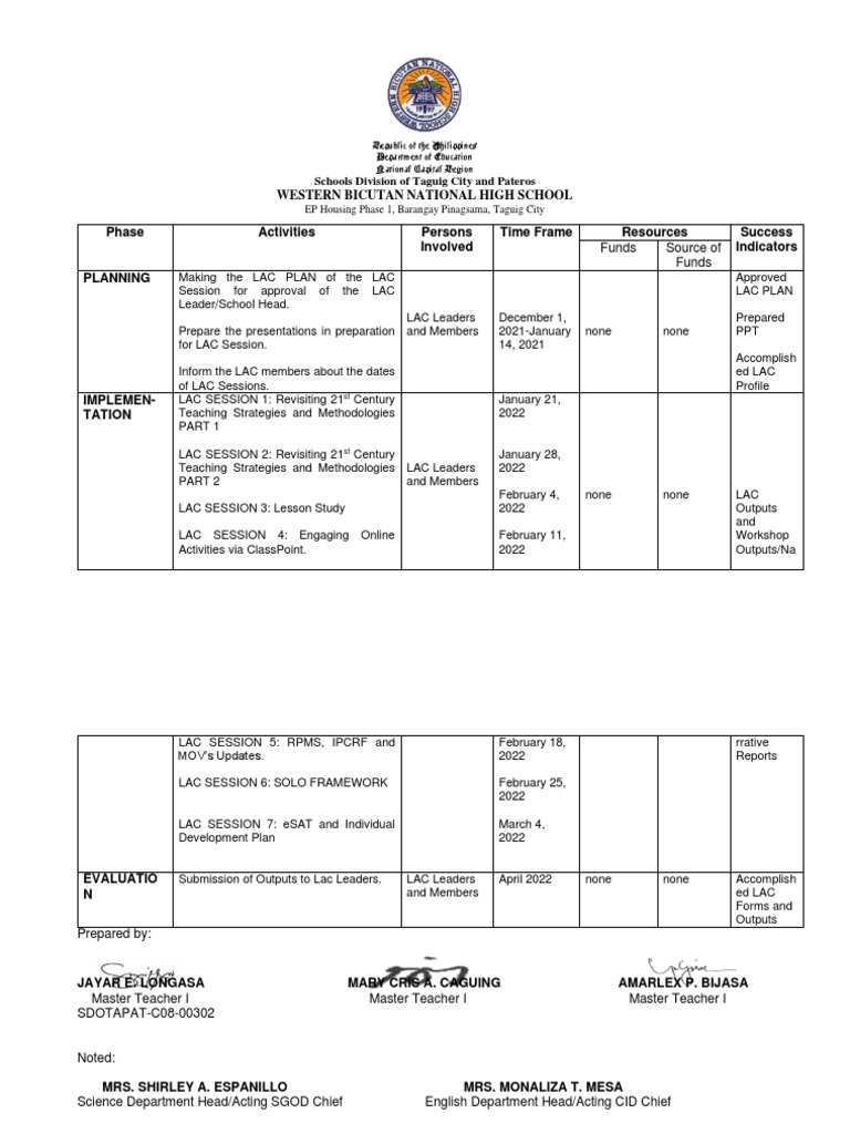 Lac Plan | PDF | Cognition
