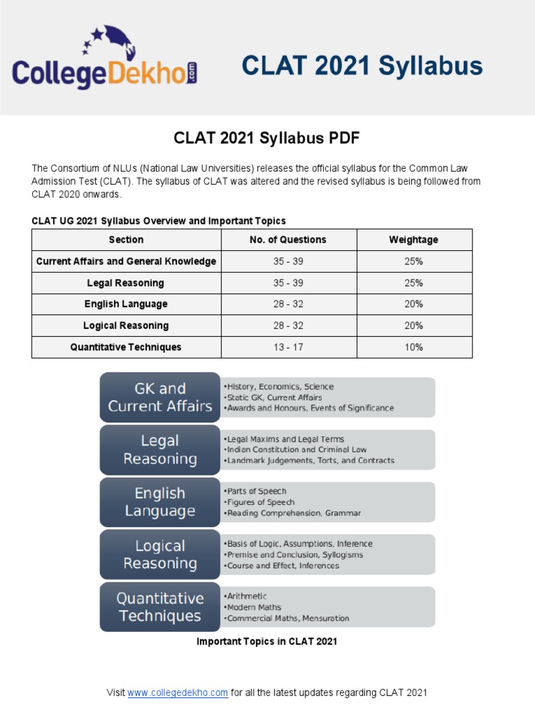 CLAT 2021 Syllabus PDF | PDF | Trigonometry | English Language