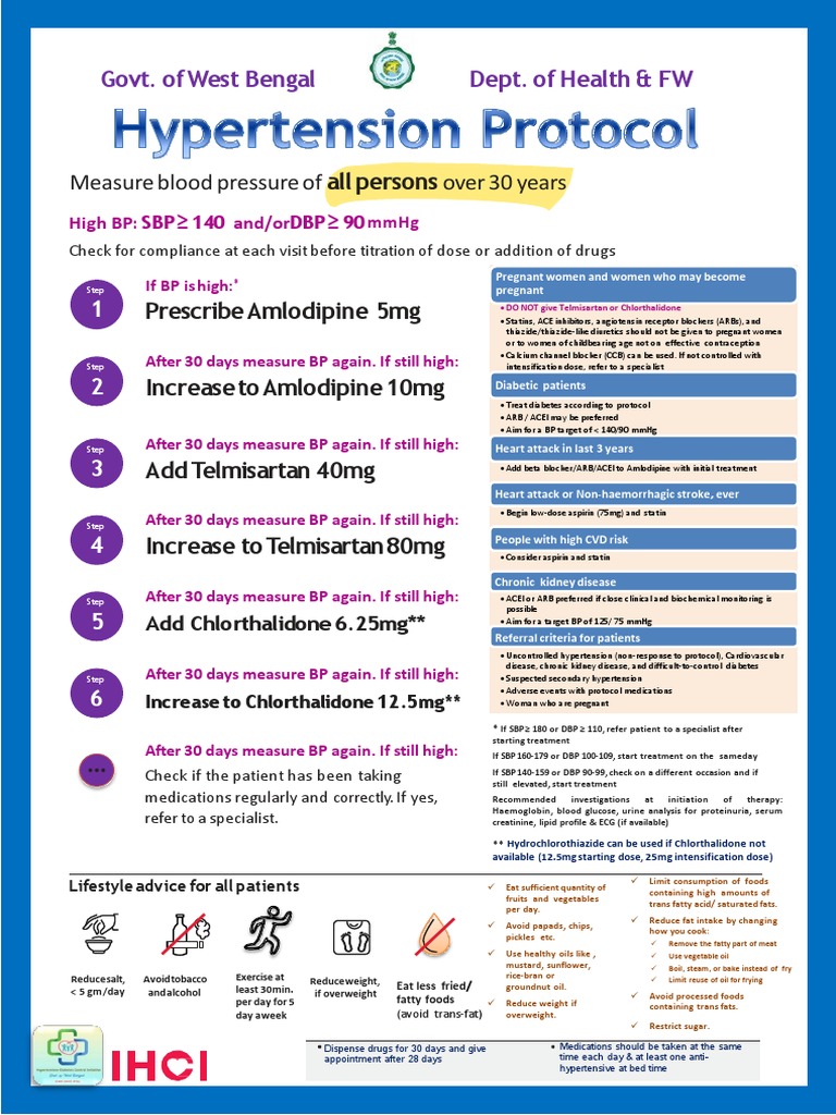 West Bengal - Hypertension Protocol | PDF | Fat | Hypertension