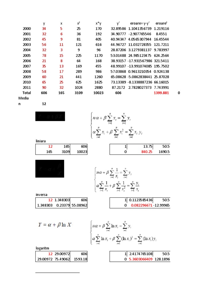 Metoda Celor Mai Mici Patrate | PDF
