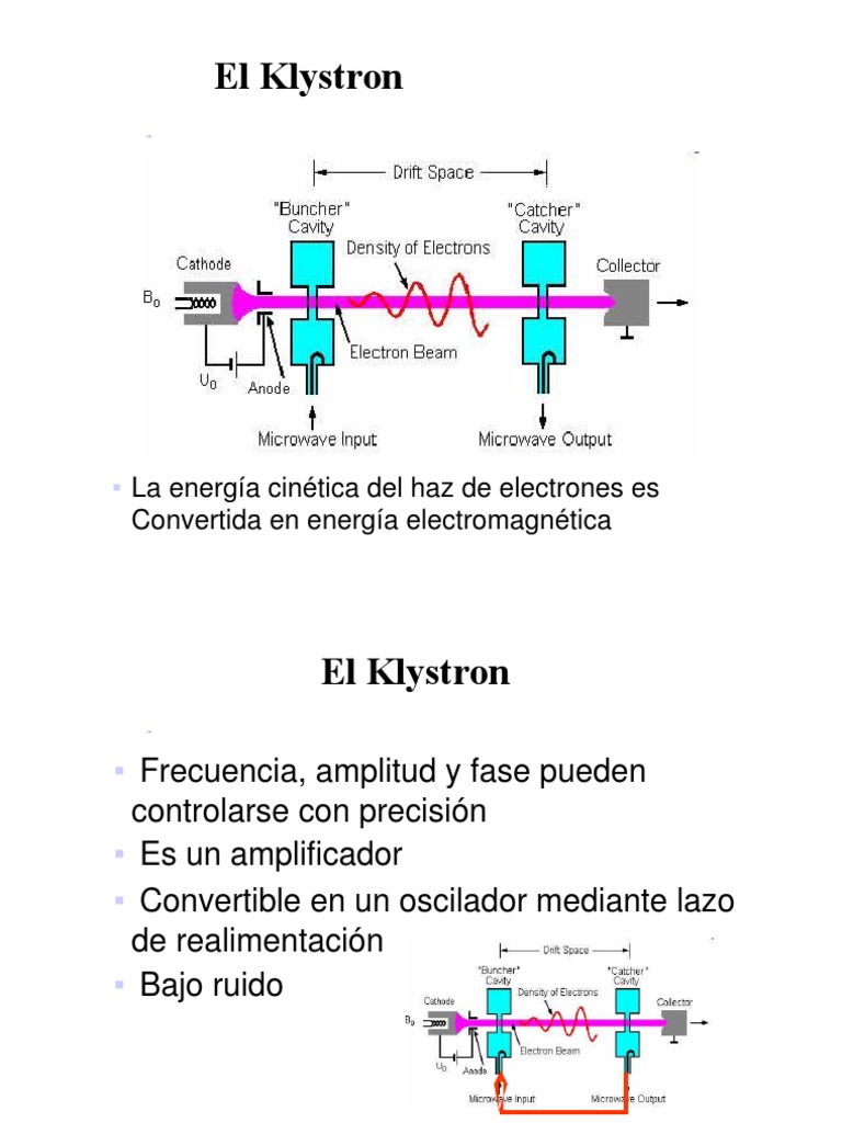 El Klystron | PDF | Microondas | Electrón