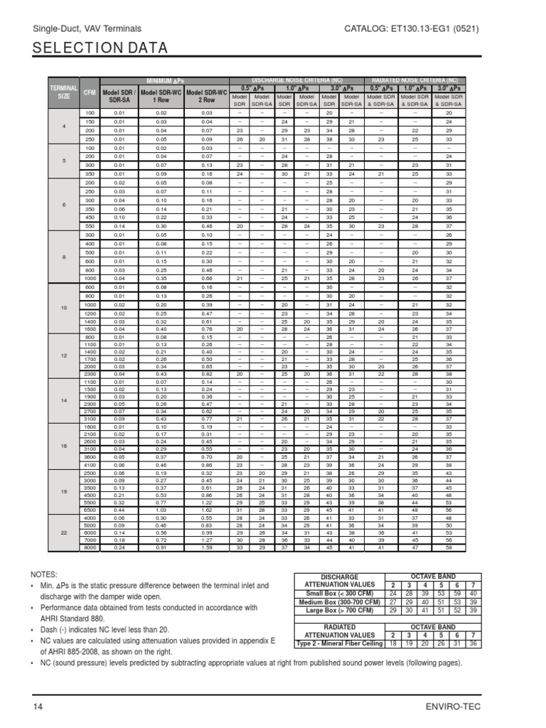 Selection Data: Single-Duct, VAV Terminals CATALOG: ET130.13-EG1 (0521 ...