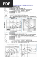 Aci 360R | PDF | Concreto reforzado | Hormigón