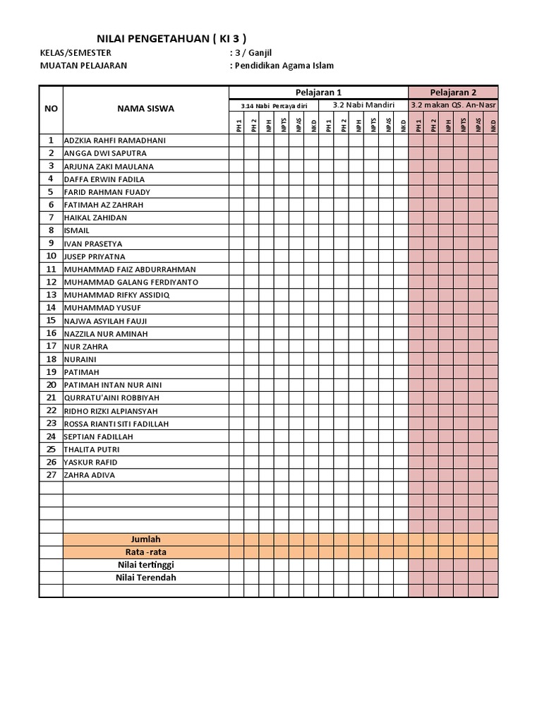 3 Daftar Nilai Pai Kelas 3 | PDF