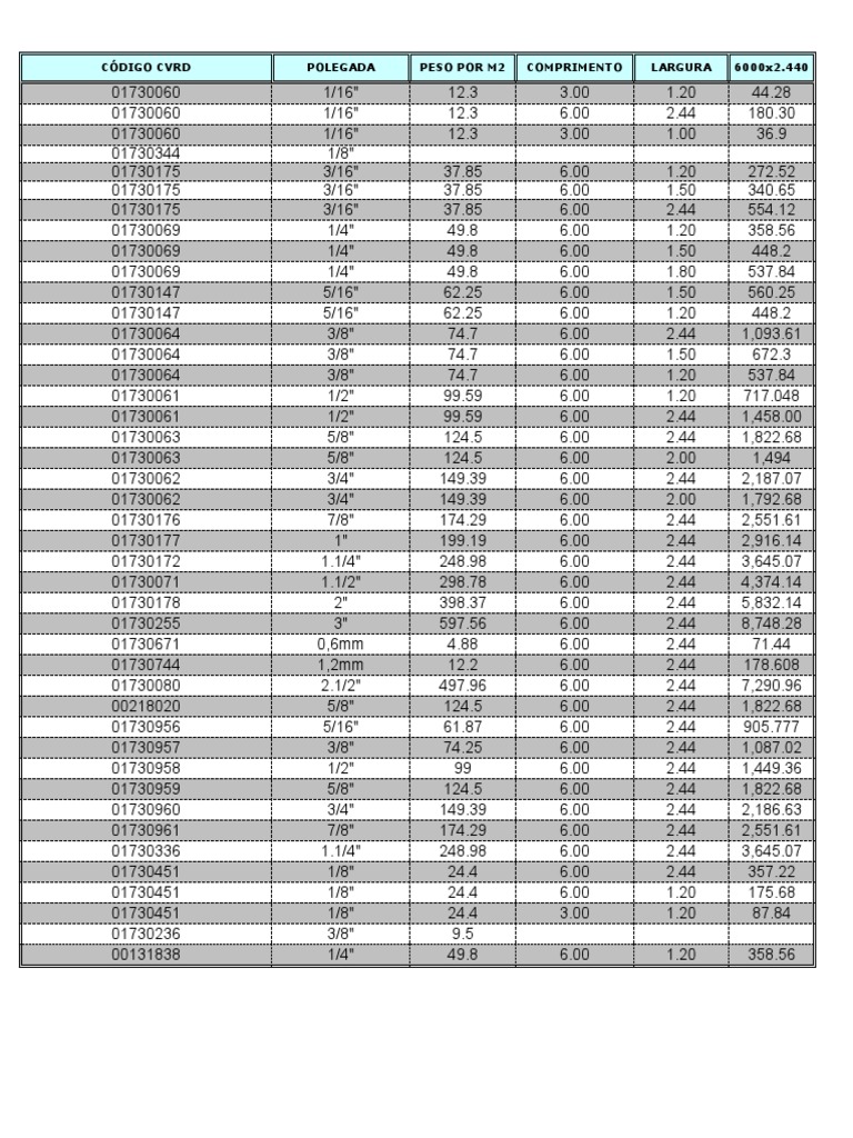 Calculo de Chapa | PDF | Aço | Materiais de construção