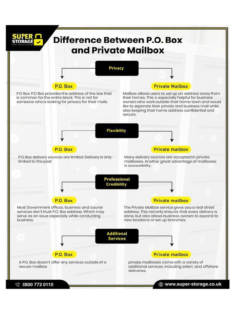 difference-between-po-box-and-private-mailbox-pdf