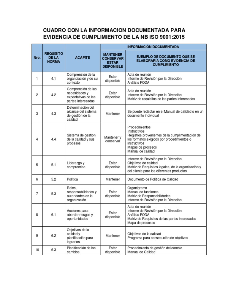 Informacion Documentada NB Iso 9001 - 2015 | PDF | Planificación ...