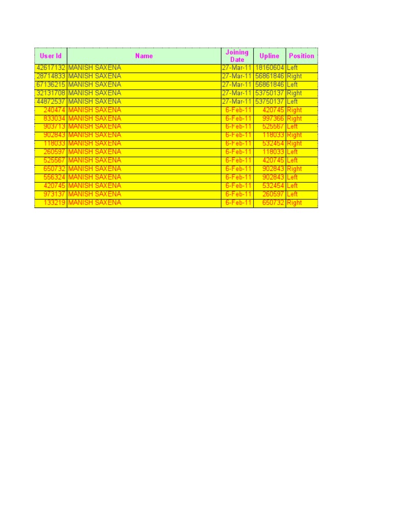Upline ID and Names Overview | PDF