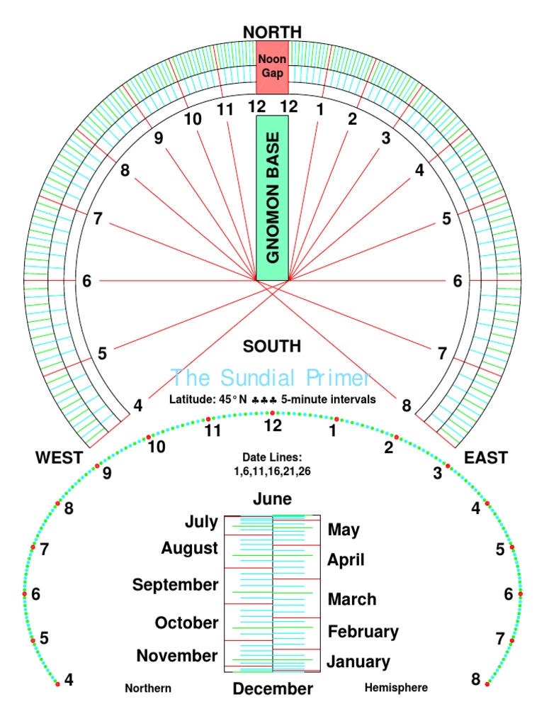 Analemmatic Sundial Construction Guide | PDF | Clock | Sun