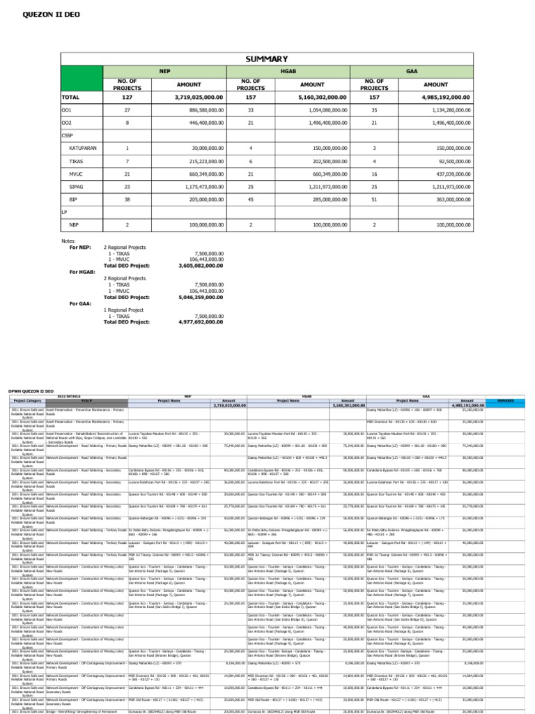 2022 Nep - Hgab - Gaa | PDF | Flood | Environmental Engineering