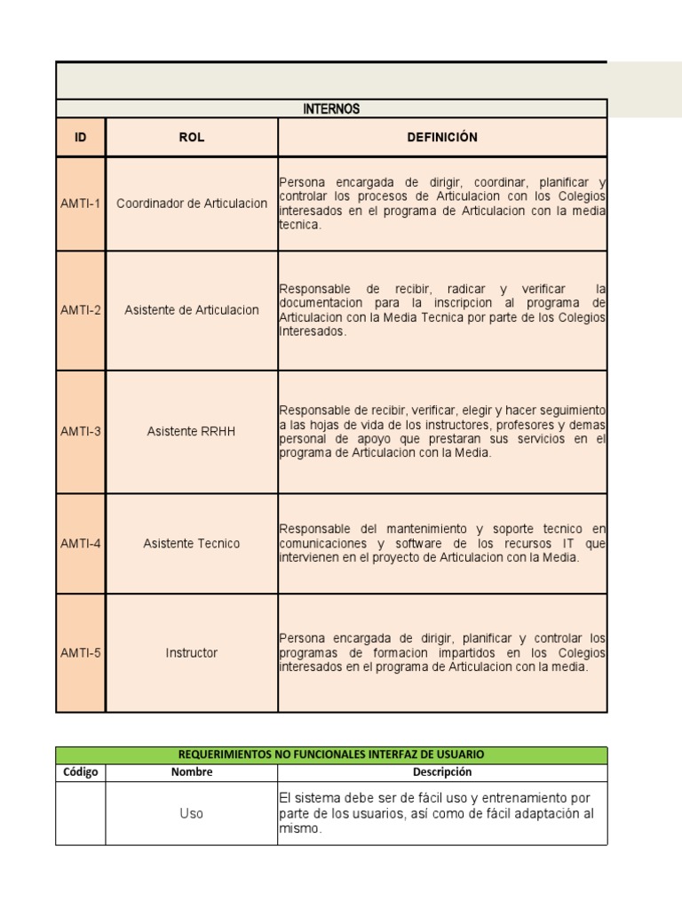Ap1 Aa3 Ev1 Lista De Requerimientos Funcionales Y No Funcionales Del 4003