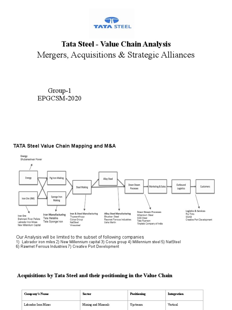 Tata Steel - Value Chain Analysis | PDF