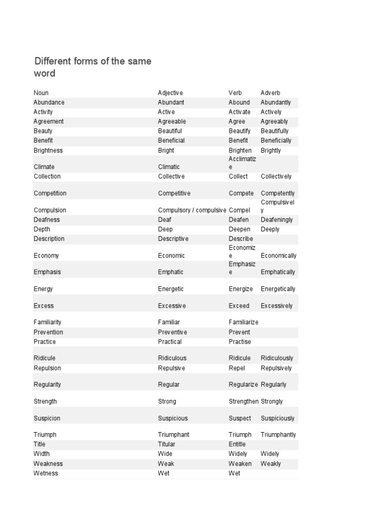 Word Forms: Nouns, Adjectives, Verbs | PDF | Syntactic Relationships ...