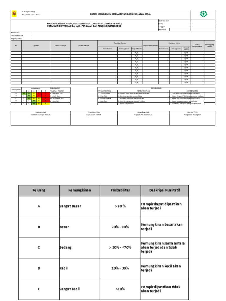 Form HIRAC, JSA & Working Permit PLN 2019 | PDF