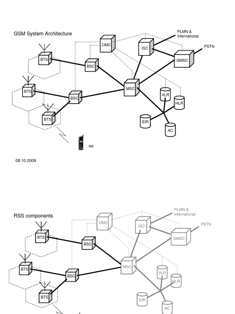 GSM Architecture | PDF | Telecommunications Standards ...
