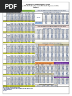 Barangay Census Form | PDF
