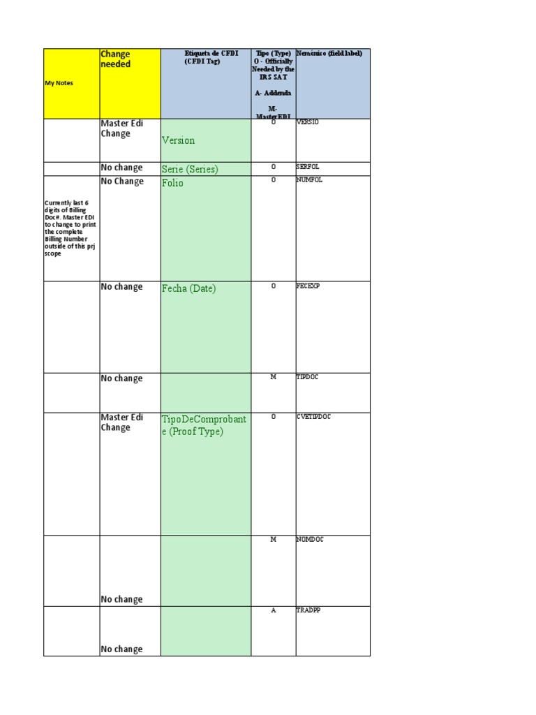 MasterEDI Changes and Updates | PDF | Written Communication