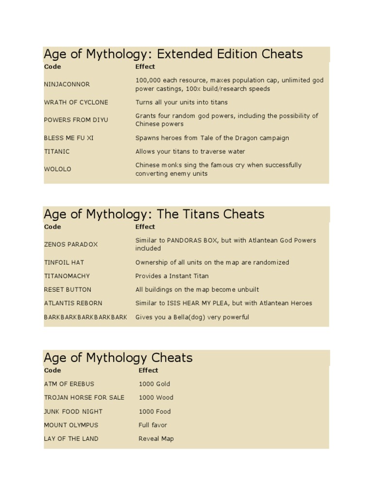 Age of Mythology: Extended Edition Cheats: Code Effect | PDF | Mythology