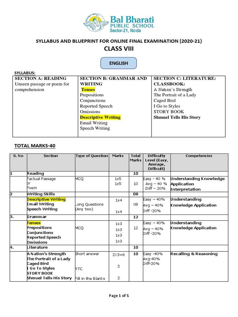Class Viii Final Exam Compiled Syllabus and Blueprint 1 | PDF