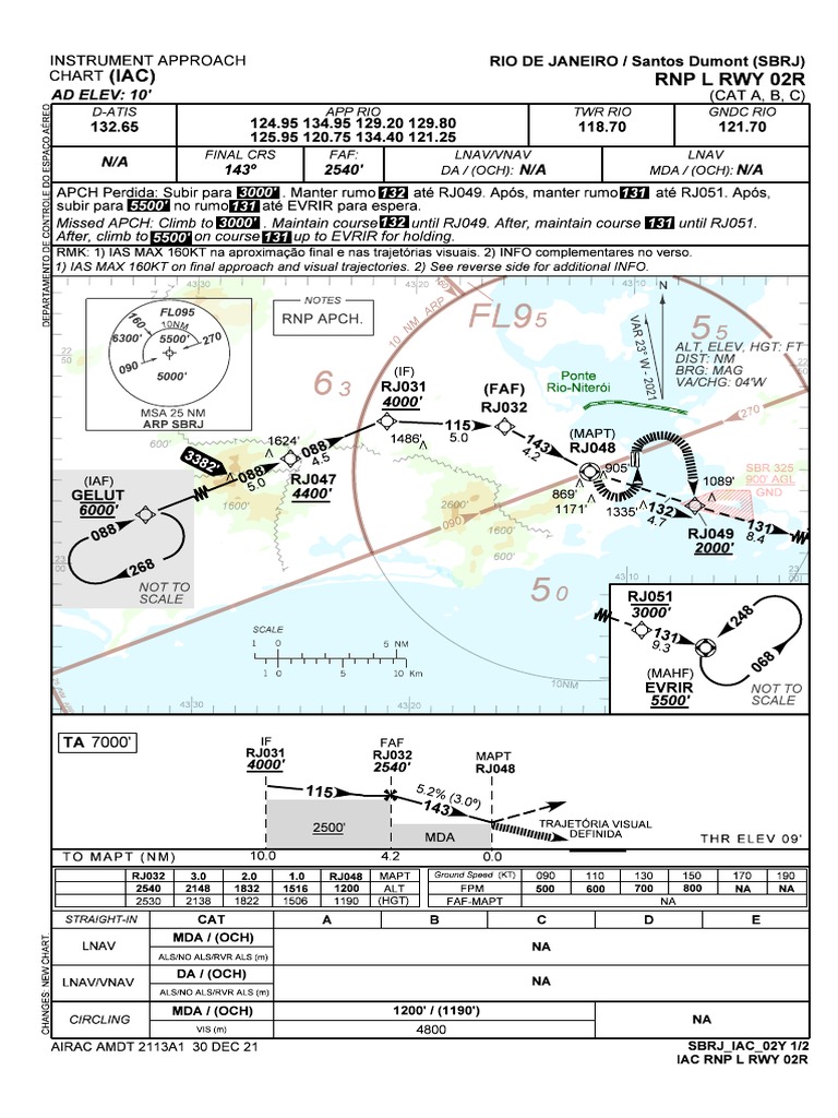 SBRJ Rnp-L-Rwy-02r Iac 20211230 | PDF | Aircraft | Aviation Safety