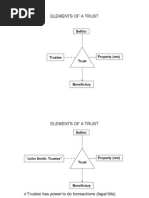 Sample Trust Distribution Minutes | PDF | Beneficiary (Trust) | Trust Law