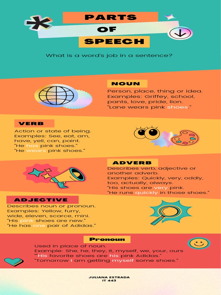 Understanding Parts of Speech | PDF | Language Arts & Discipline | Poetry
