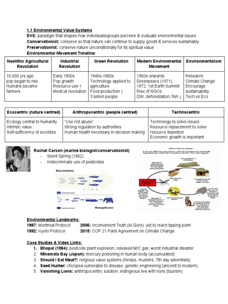 ESS Unit 1 | PDF | Sustainability | Environmental Movement