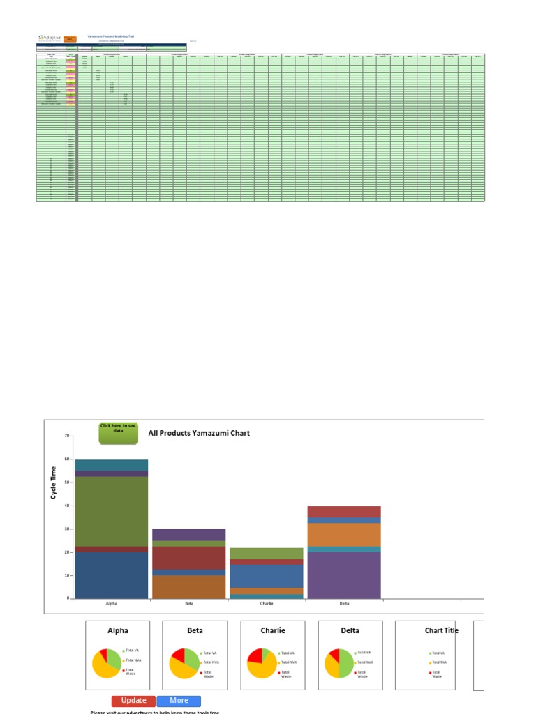 Yamazumi Process Modeling Tool Charts | PDF | Computing | Information ...