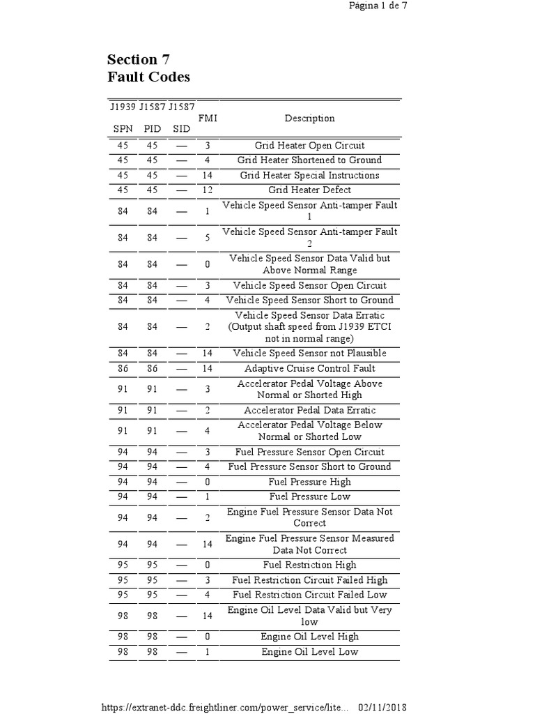 Section 7 Fault Codes | PDF | Throttle | Turbocharger