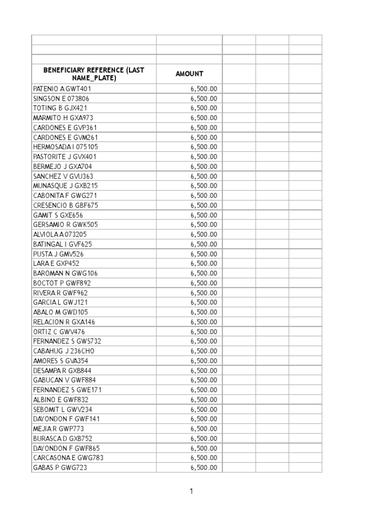 DIRECT CASH SUBSIDY - List of Beneficiaries Via PPP Cash Cards | PDF