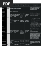 Revised Penal Code Table of Penalties | PDF | Penology | Punishments