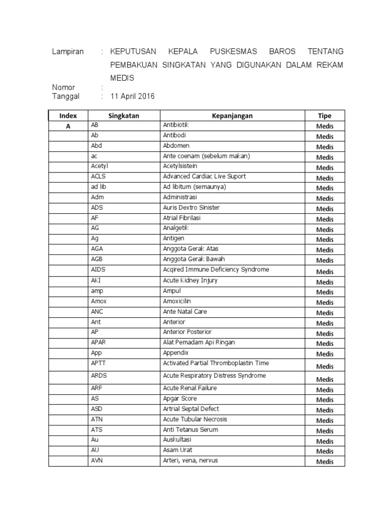 Daftar Singkatan | PDF | Kesehatan Holistik | Sains & Matematika
