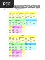 Los Verbos Más Difíciles de Conjugar en Español - Spanish Language Club ...