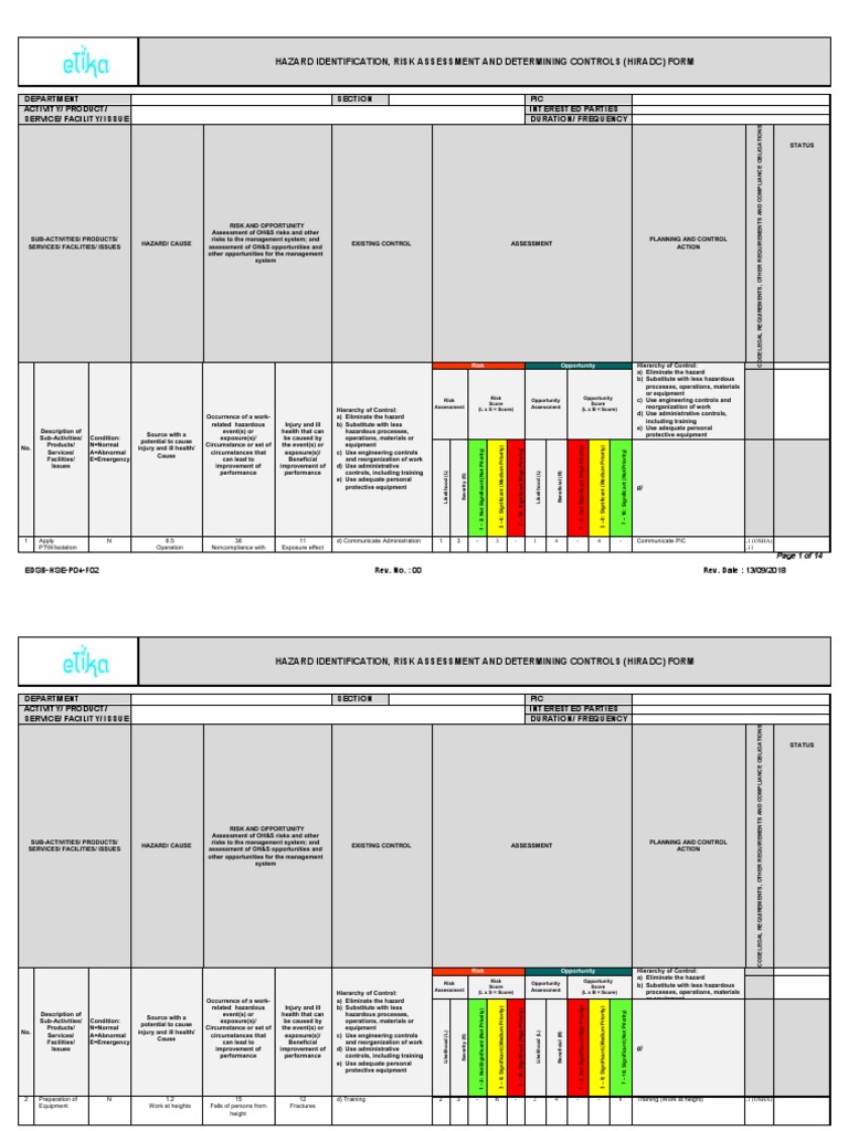F02 HIRADC Form | PDF | Hazards | Risk