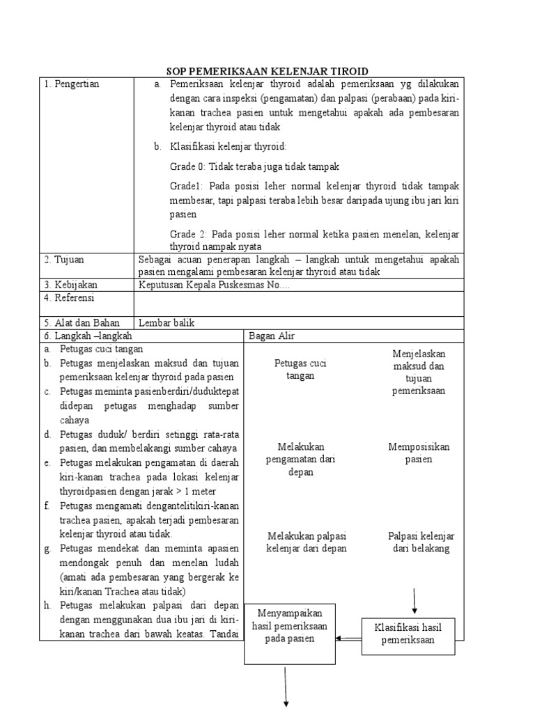 Sop Pemeriksaan Kelenjar Tiroid Baru | PDF