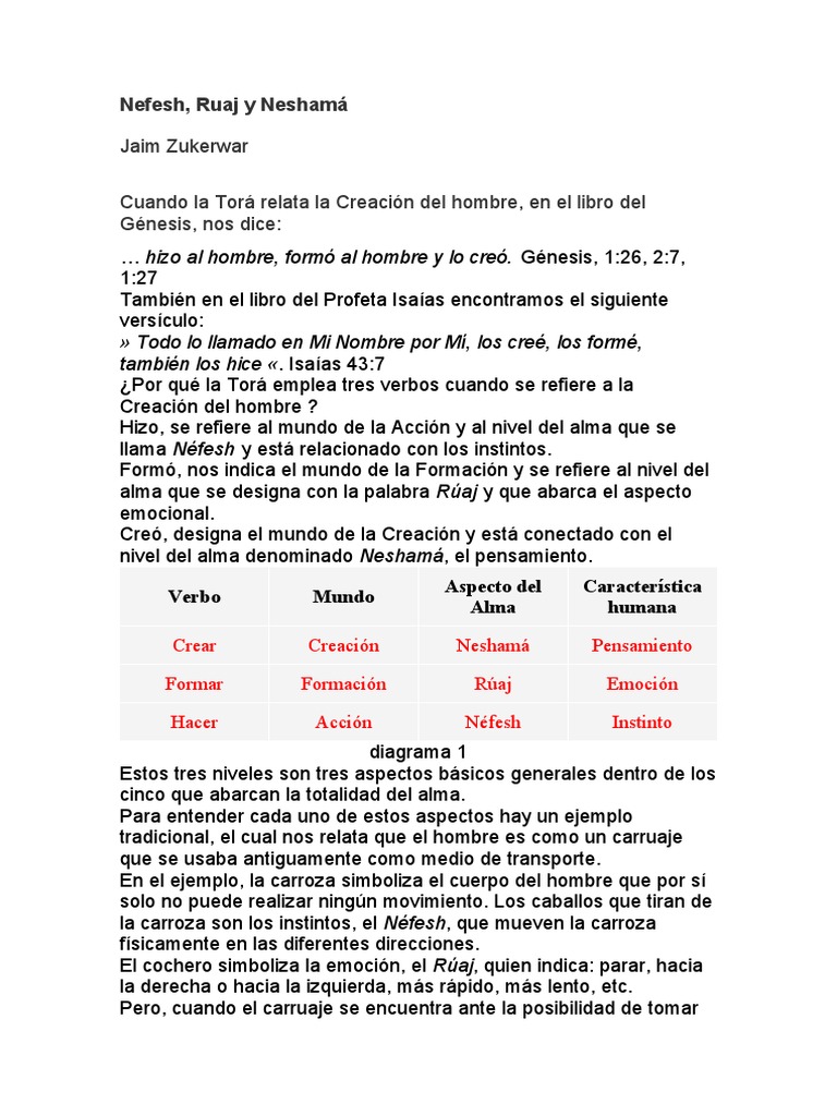 Nefesh, Ruaj y Neshamá: Aspectos del Alma | PDF | Alma | Las emociones