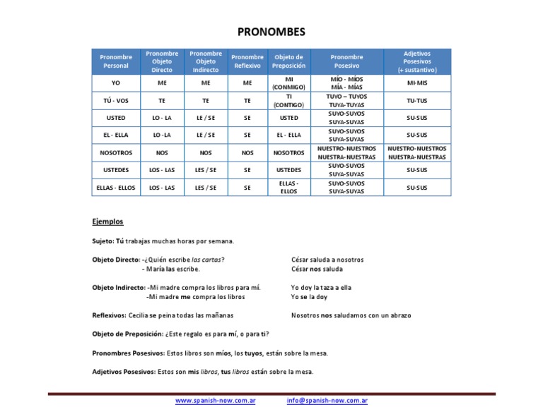 Pronombres en Español: Guía Completa | PDF | Objeto (gramática) | Pronombre
