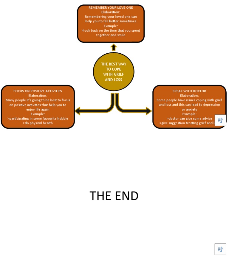 The Best Way To Cope With Grief And Loss PDF