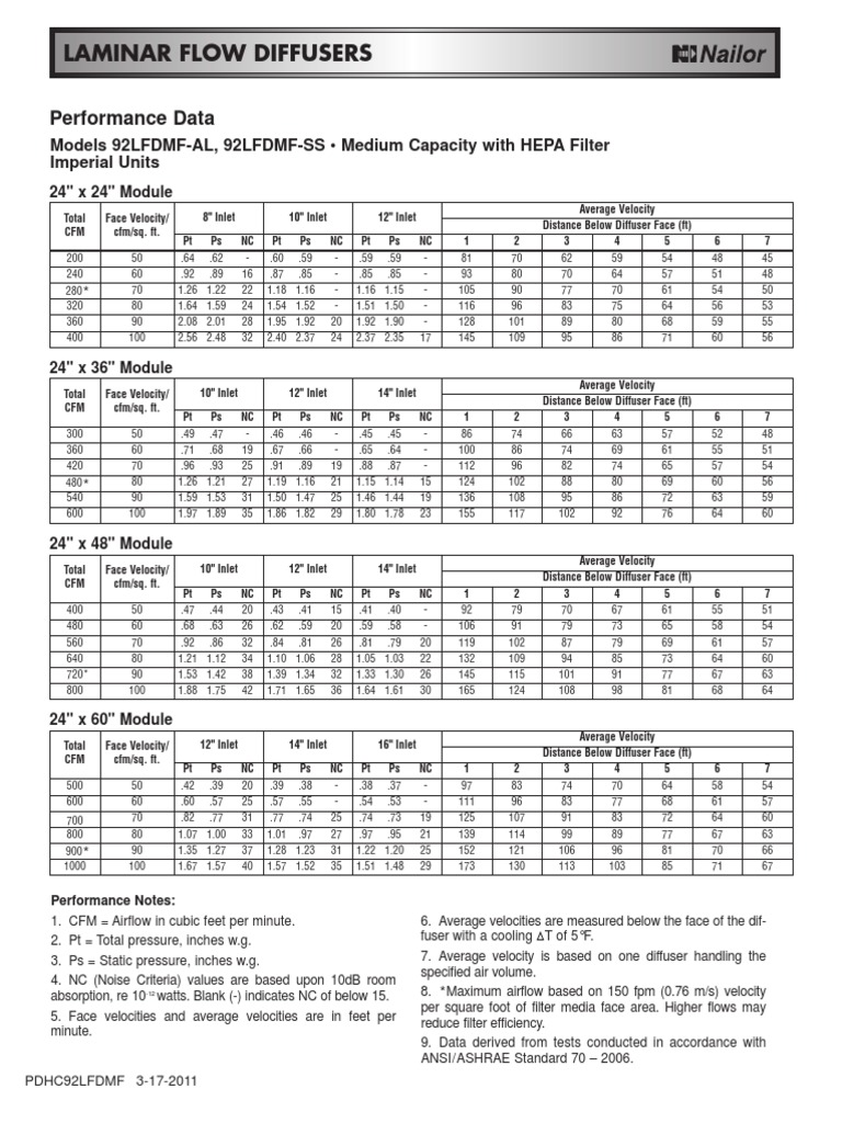Laminar Flow Data Sheet | PDF | Chemical Engineering | Mechanical ...