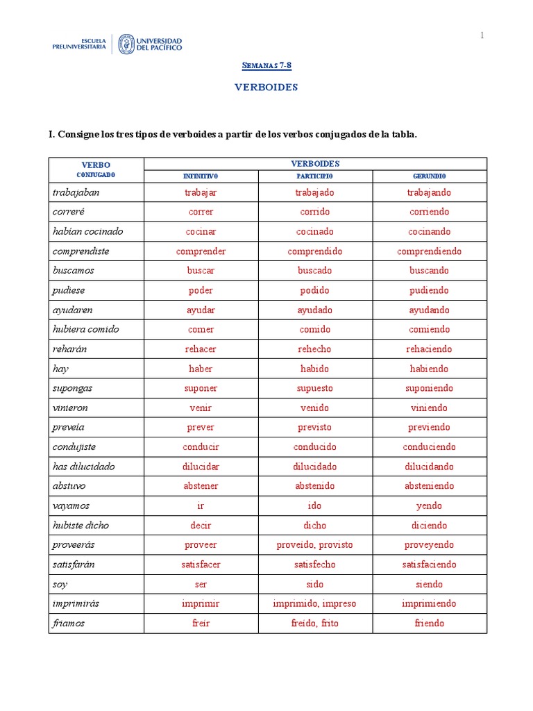 7c-8a Verboides (Sol.) | PDF | Pablo Picasso