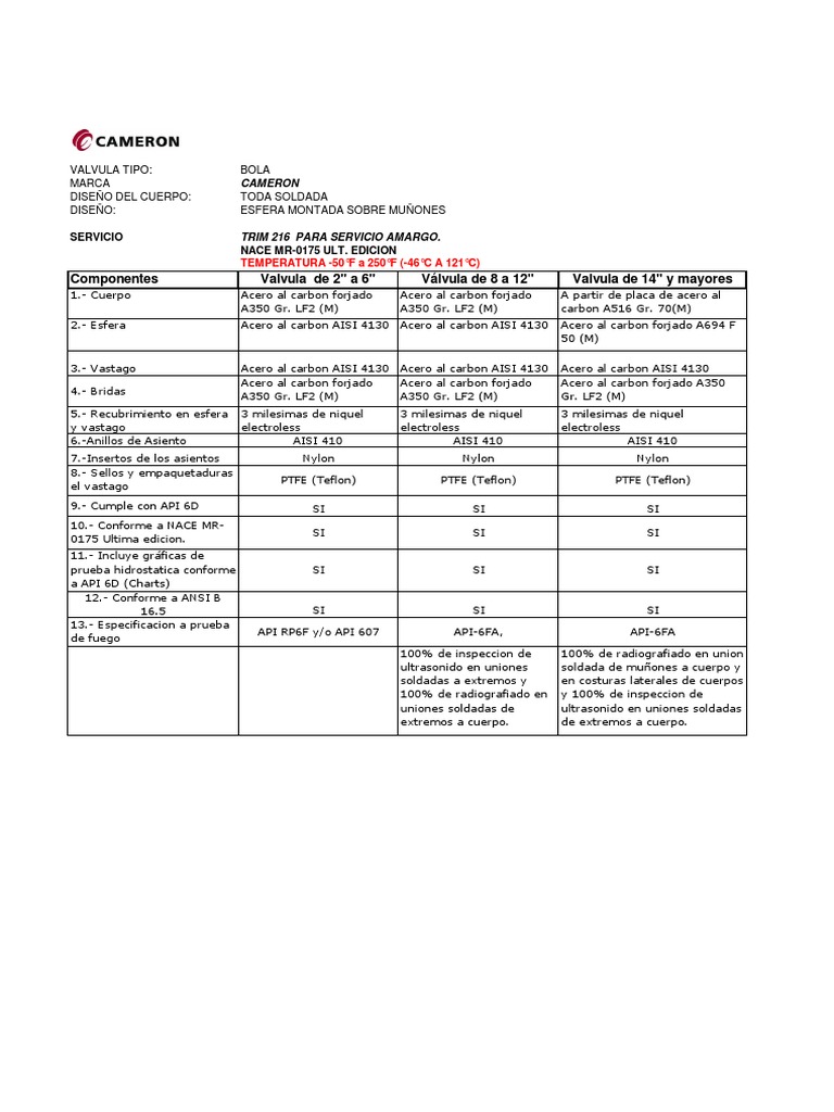 Hoja de Datos Valvula Cameron Trim 216 | PDF | Materiales | Materiales de construcción