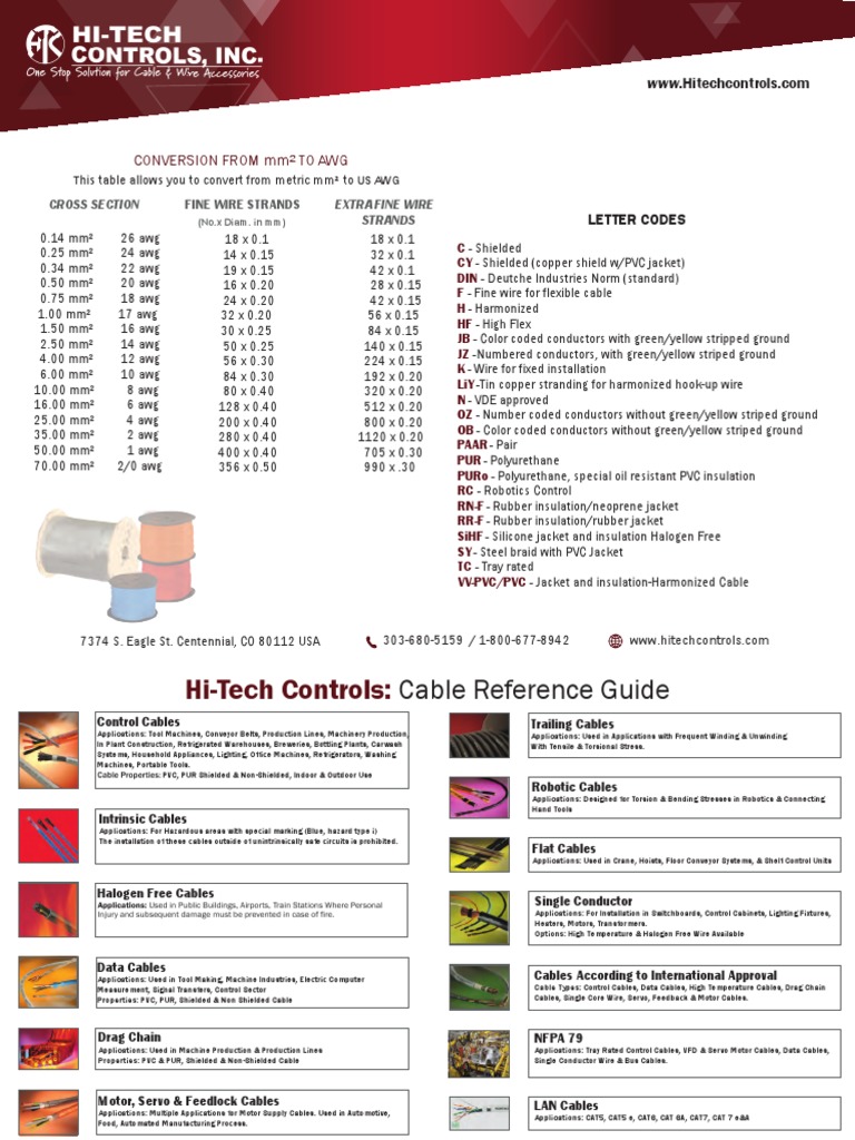 mm² to AWG Conversion Table Guide | PDF | Insulator (Electricity) | Wire