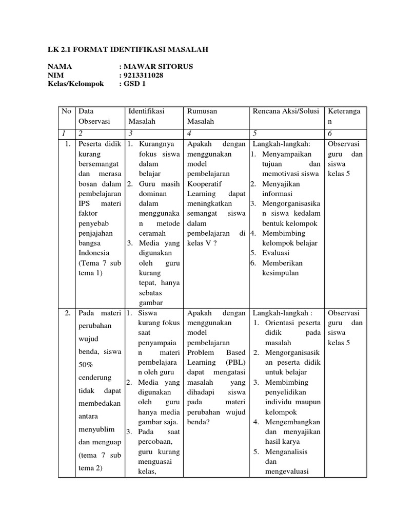 LK 2.1 Format Identifikasi Masalah Dan Rencana Aksi | PDF
