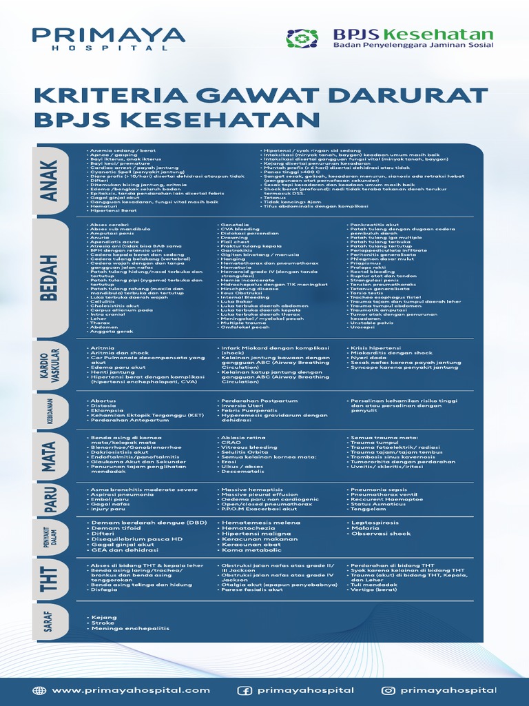 Banner-Gawat Darurat BPJS | PDF