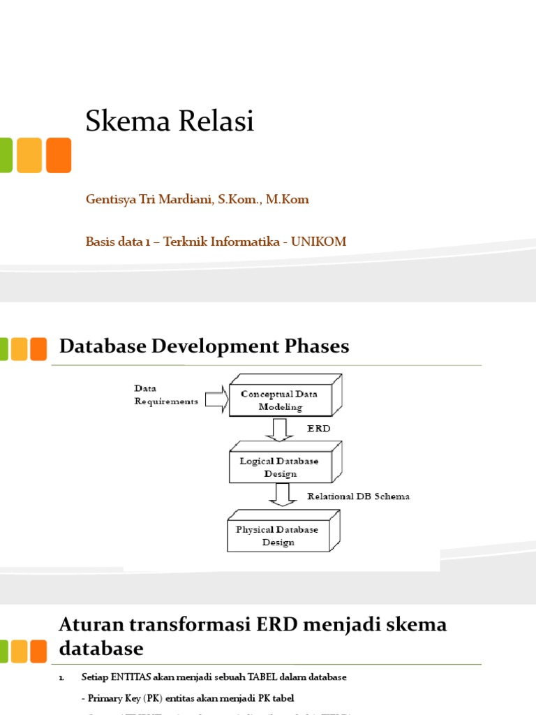 Skema Relasi Basis Data dan ERD | PDF | Metode & Bahan Ajar | Teknologi ...