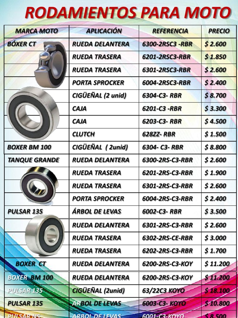 Catalogo Rodamientos 1 | PDF