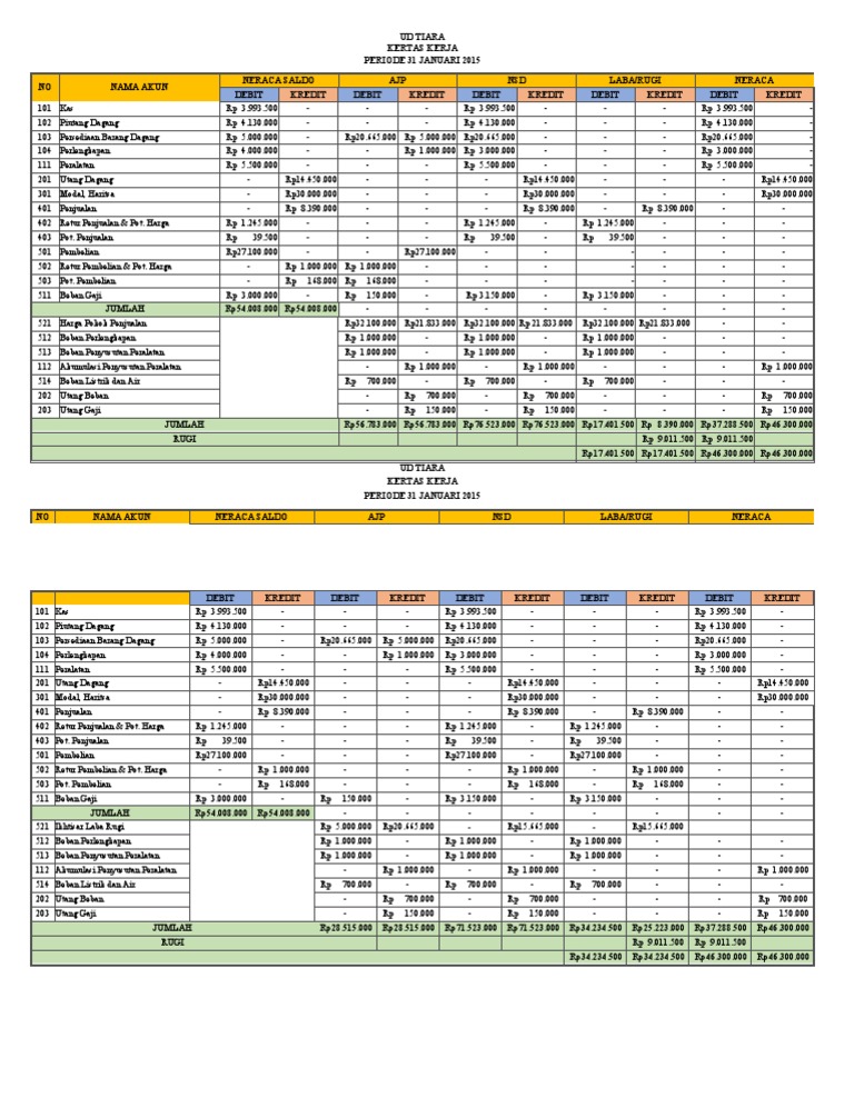 Kertas Kerja Akuntansi PD | PDF